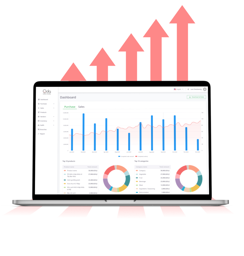 Oda - Ngôi nhà dành cho các doanh nghiệp cung cấp thực phẩm