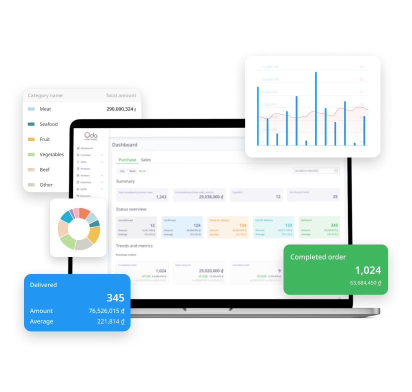 Oda Ngã I Nhã Dã Nh Cho Cã C Doanh Nghiá P Cung Cáº P Thá C Pháº M